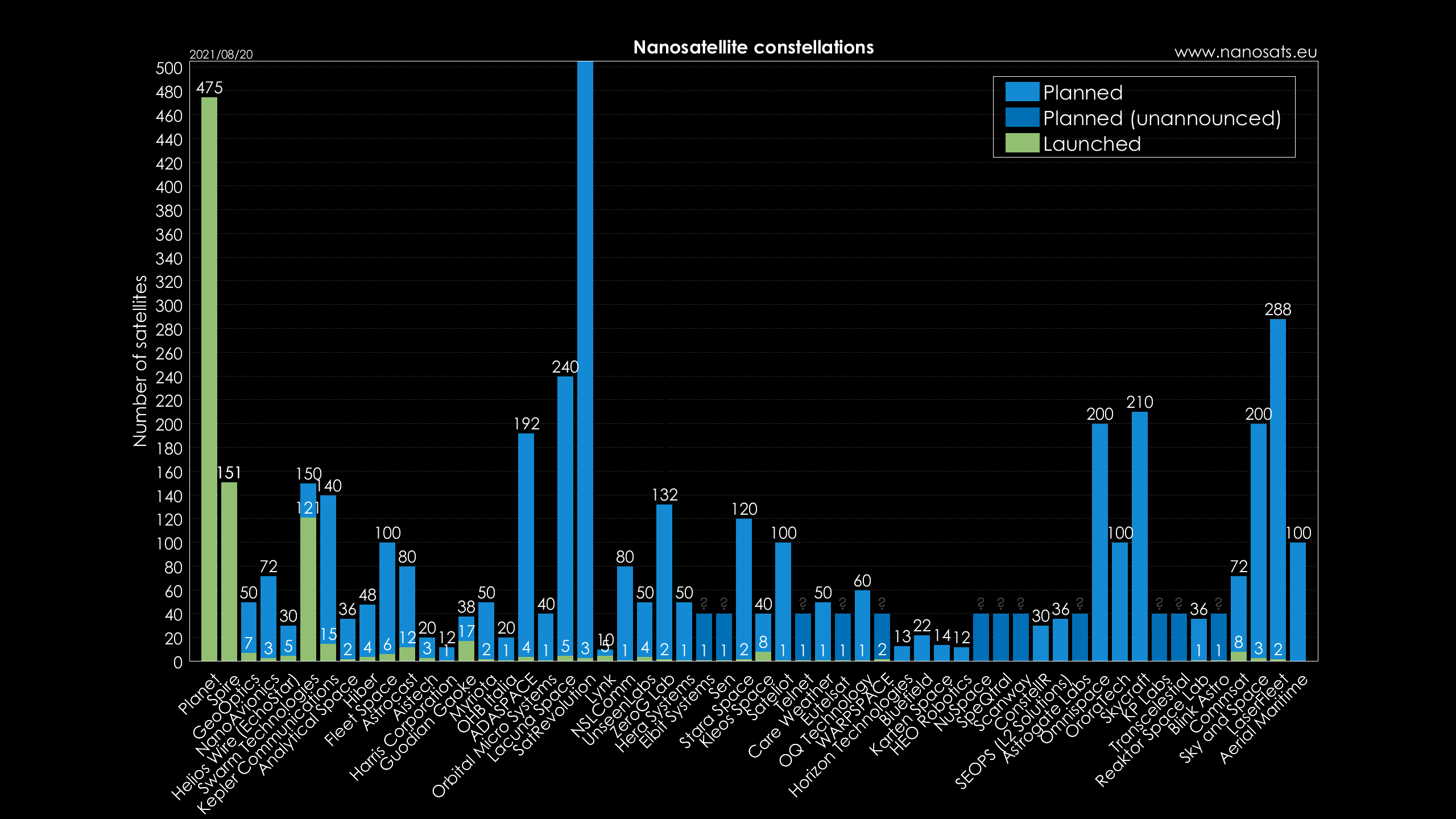 Nanosats Database | Constellations, companies, technologies and more
