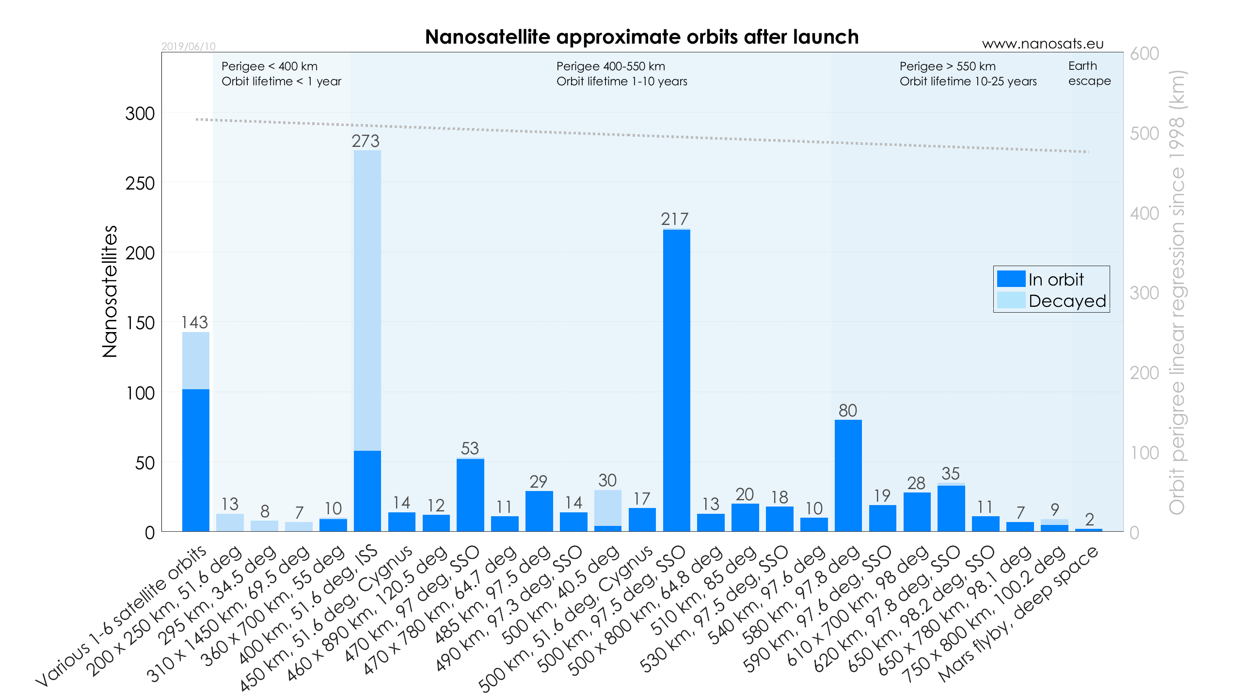 Nanosats Database | Constellations, companies, technologies and more
