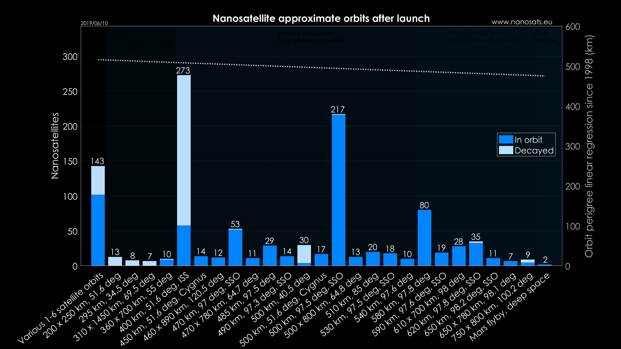 Nanosats Database | Constellations, companies, technologies and more