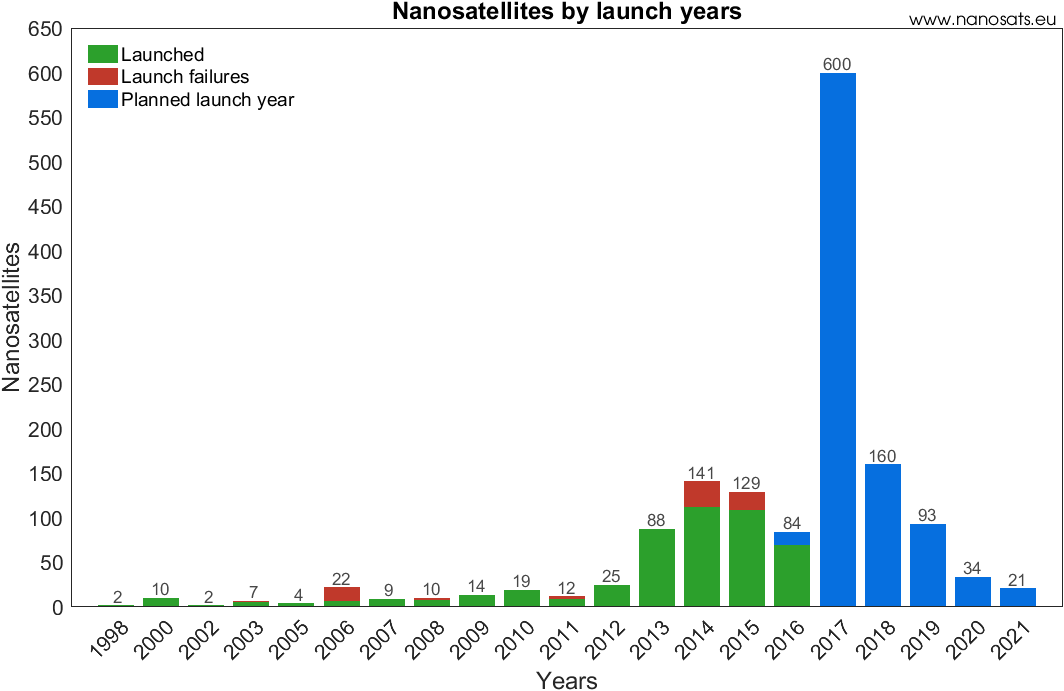 Expanding Access to Earth Observation Data | by Chris Brown | Medium