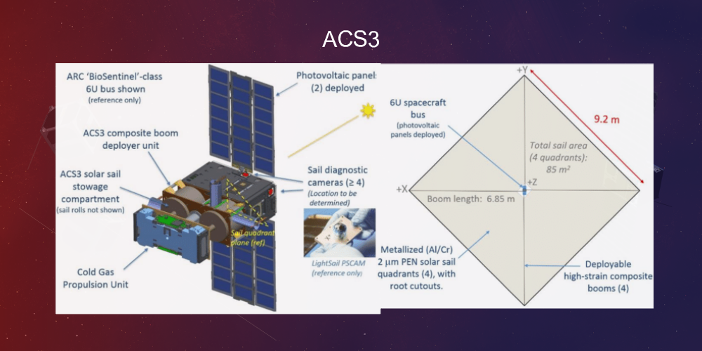 ACS3 Spacecraft - Nanosats Database
