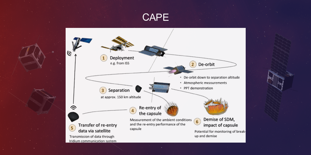 CAPE Spacecraft - Nanosats Database
