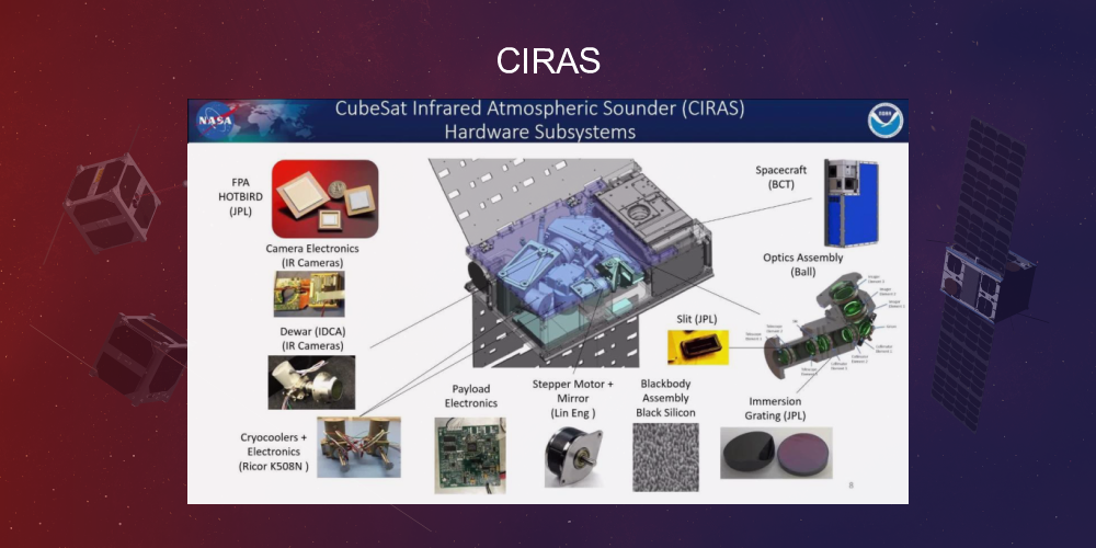 CIRAS Spacecraft - Nanosats Database