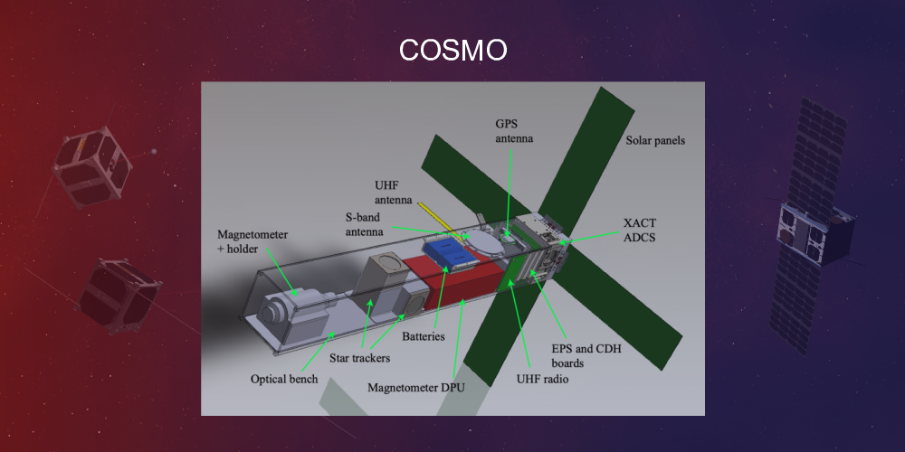 COSMO Spacecraft - Nanosats Database