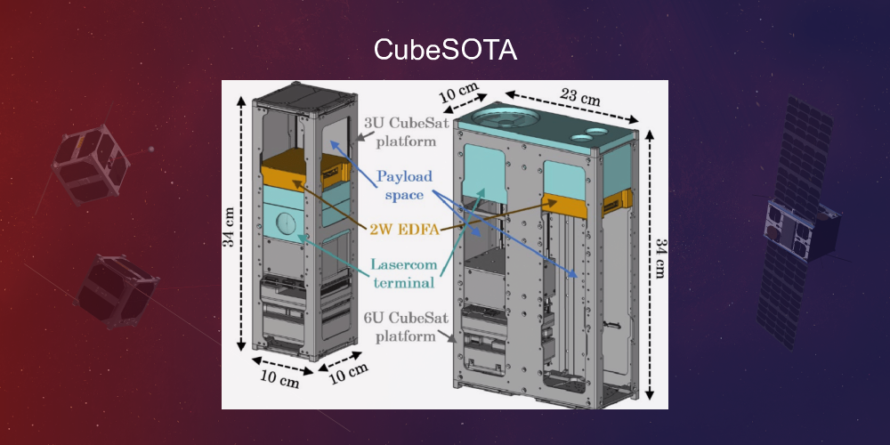 CubeSOTA Spacecraft - Nanosats Database