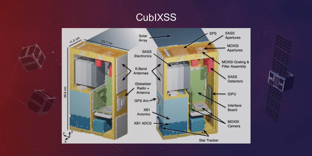 CubIXSS Spacecraft - Nanosats Database