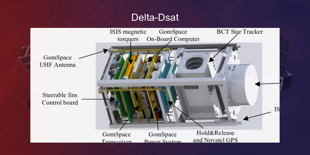 Delta-Dsat Spacecraft - Nanosats Database