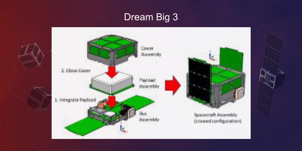 Dream Big 3 Spacecraft - Nanosats Database