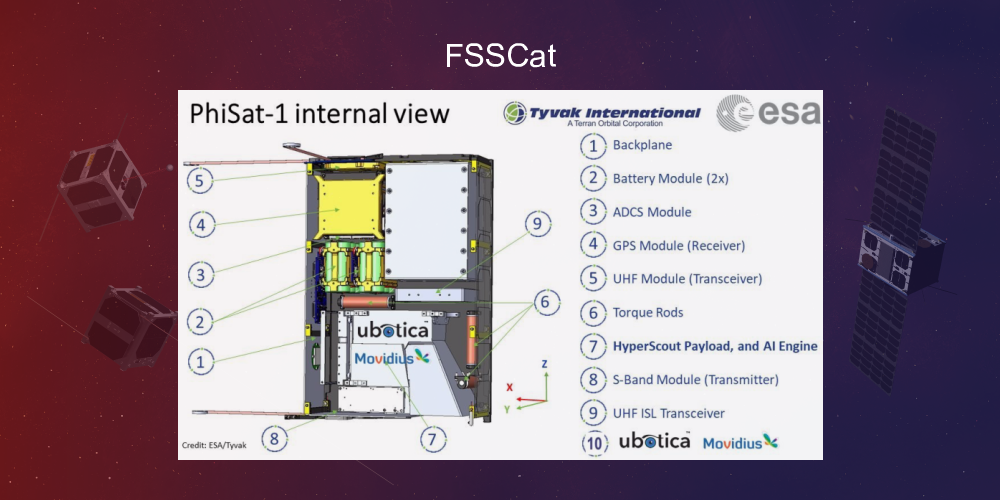 FSSCat Spacecraft - Nanosats Database