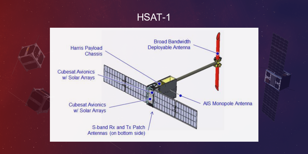 HSAT-1 Spacecraft - Nanosats Database