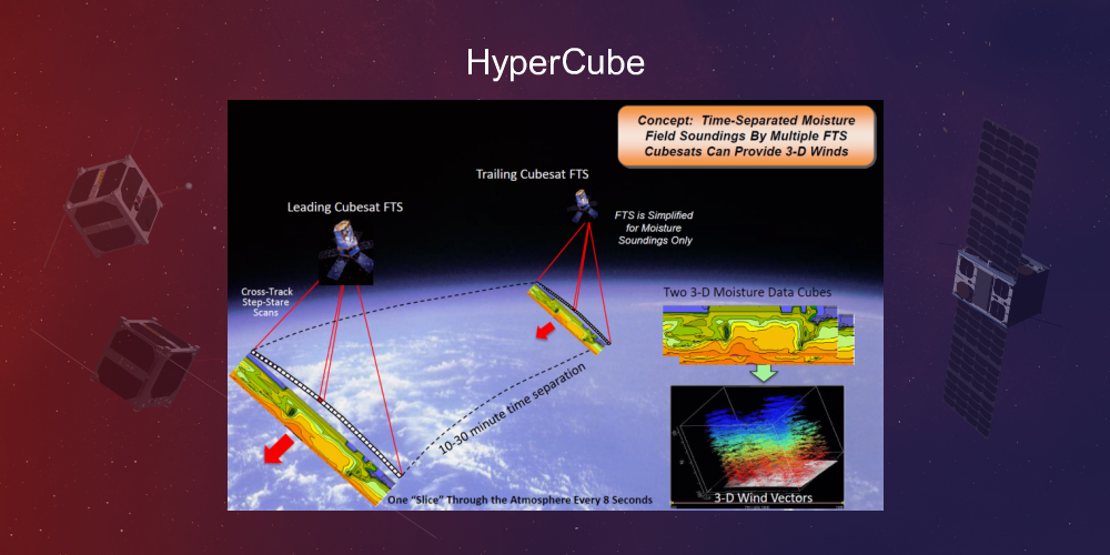 HyperCube Spacecraft - Nanosats Database