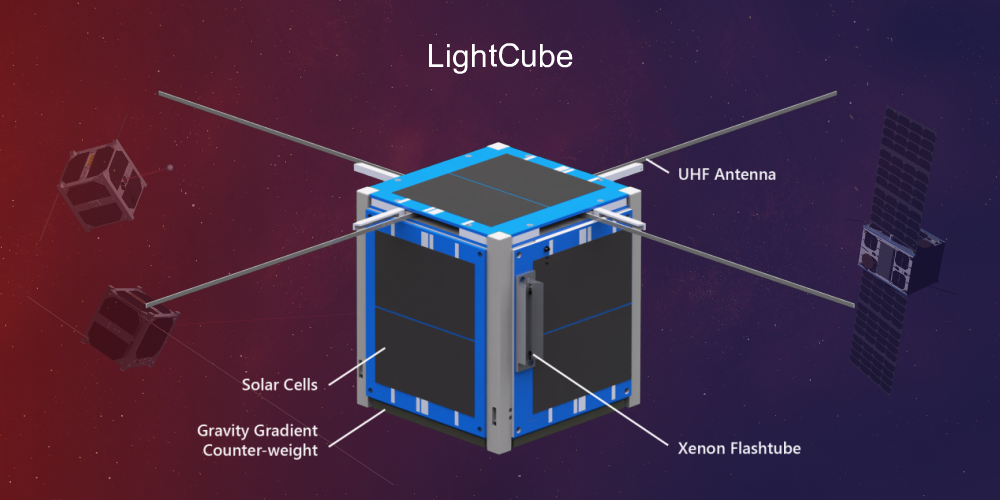 LightCube Spacecraft - Nanosats Database