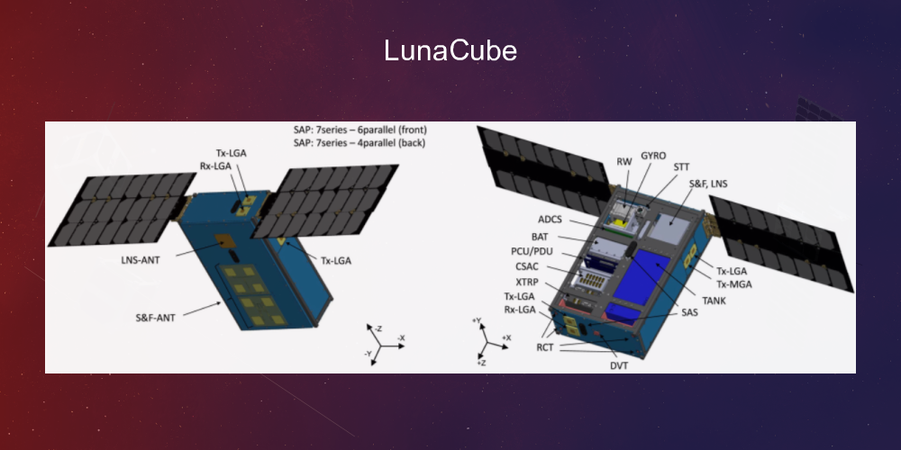 LunaCube Spacecraft - Nanosats Database