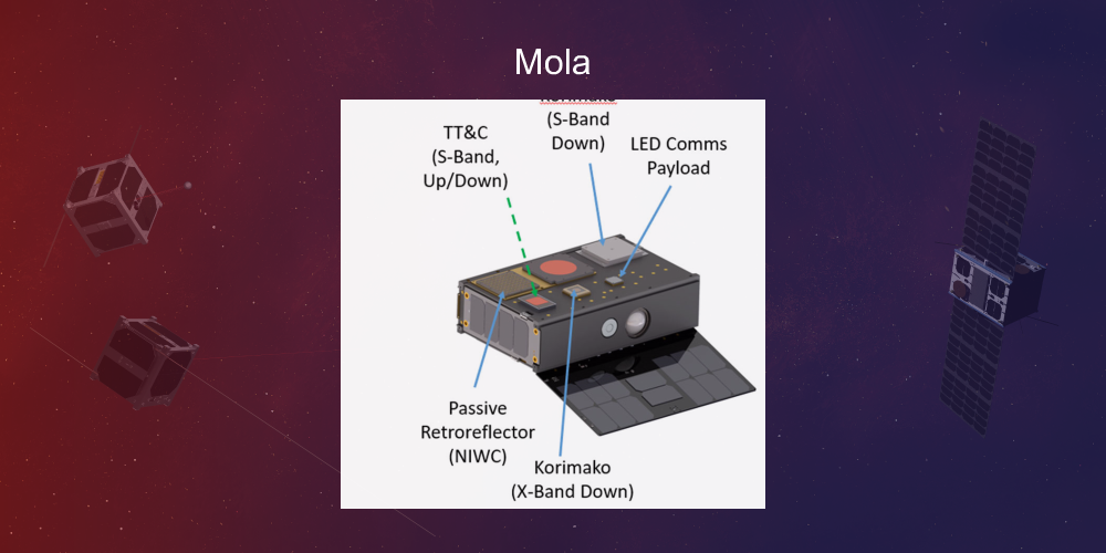 Mola Spacecraft - Nanosats Database