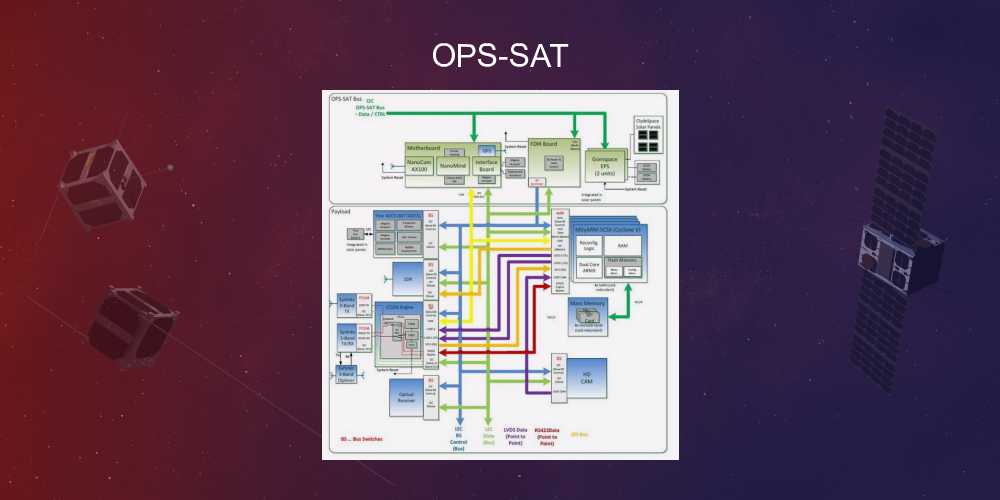 OPS-SAT Spacecraft - Nanosats Database