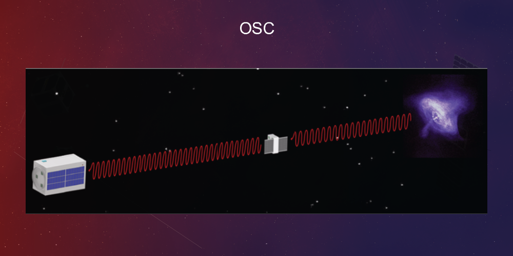 OSC Spacecraft - Nanosats Database