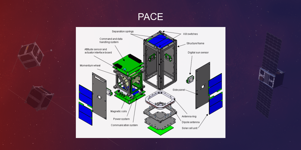 PACE Spacecraft - Nanosats Database