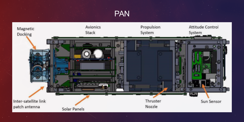 PAN Spacecraft - Nanosats Database