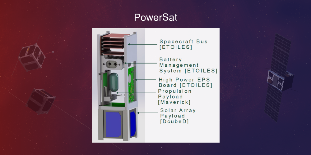 PowerSat Spacecraft - Nanosats Database