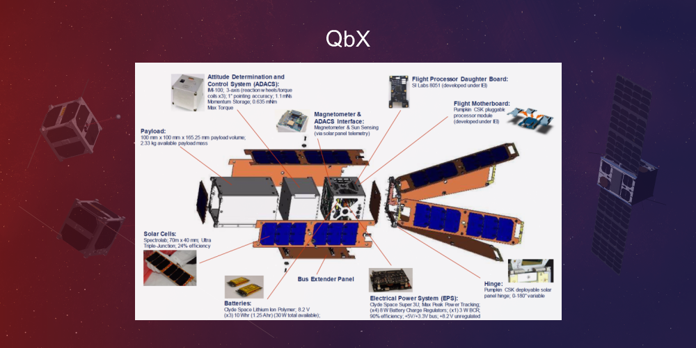 QbX Spacecraft - Nanosats Database