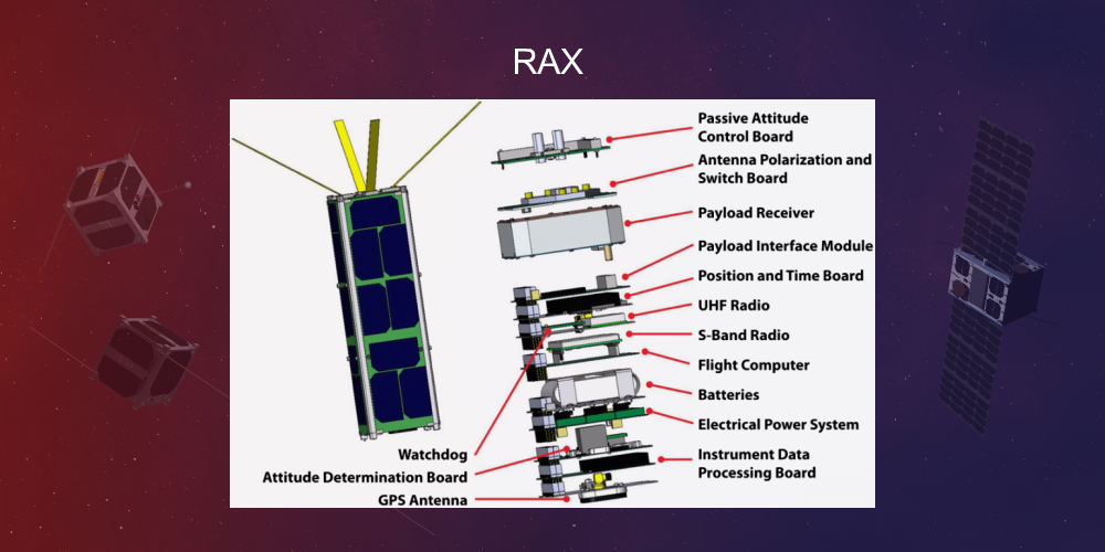 RAX Spacecraft - Nanosats Database