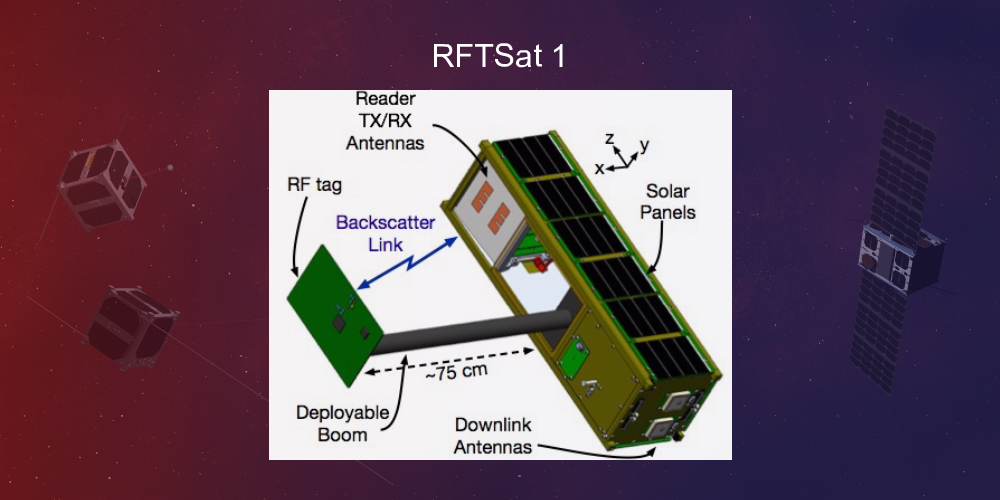 RFTSat 1 Spacecraft - Nanosats Database