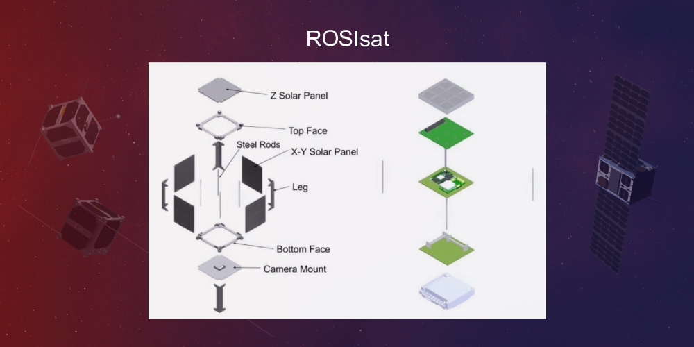 ROSIsat Spacecraft - Nanosats Database