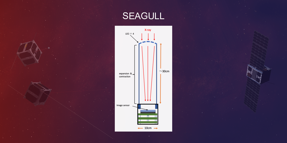 SEAGULL Spacecraft - Nanosats Database