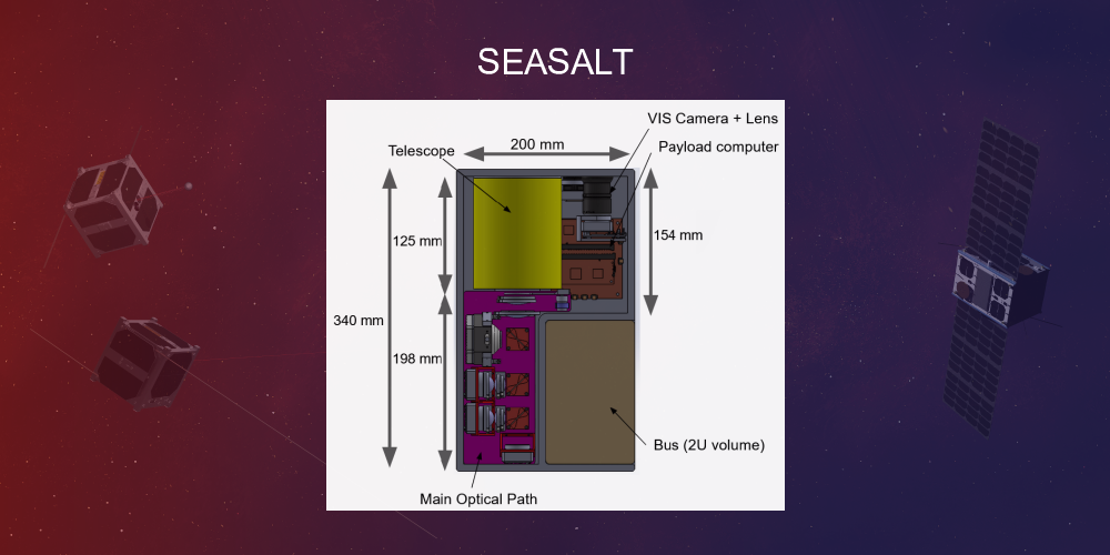 SEASALT Spacecraft - Nanosats Database