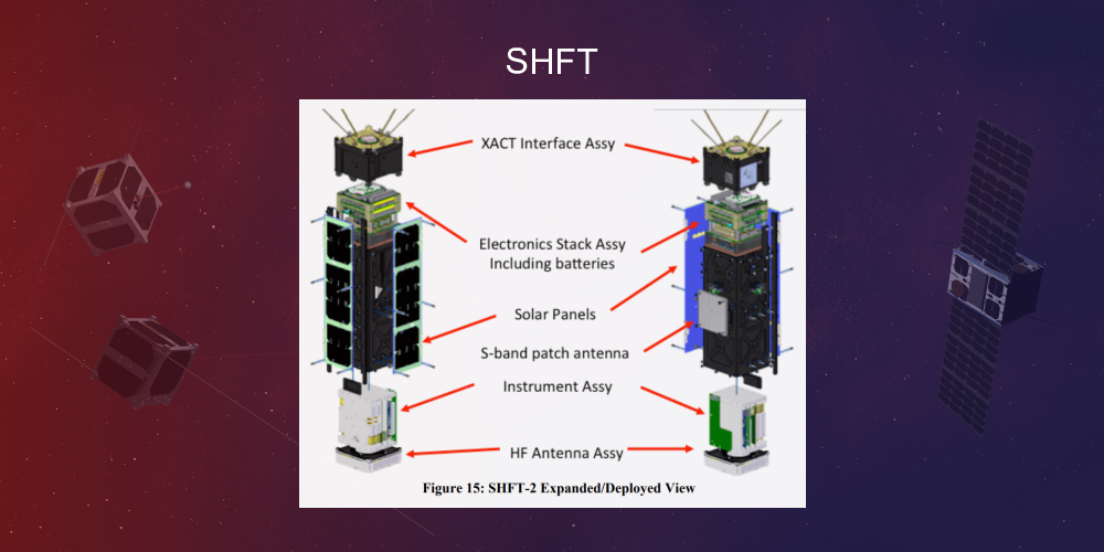 SHFT Spacecraft - Nanosats Database