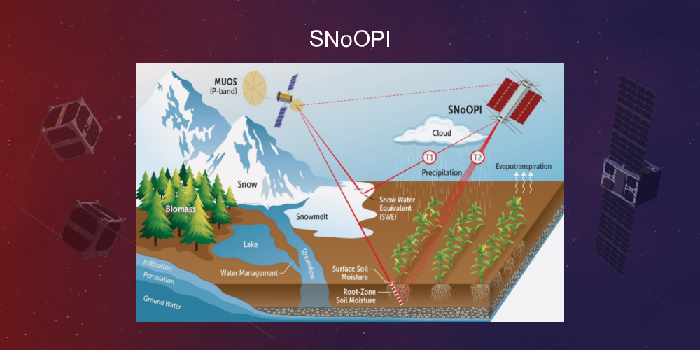 SNoOPI Spacecraft - Nanosats Database