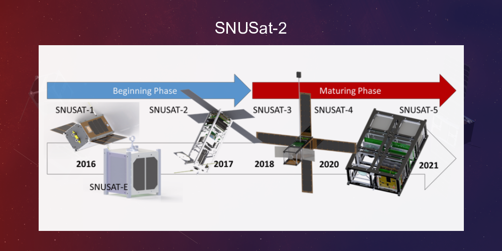 SNUSat-2 Spacecraft - Nanosats Database