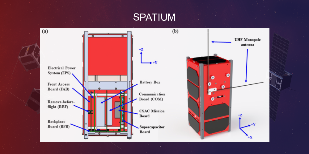 SPATIUM Spacecraft - Nanosats Database