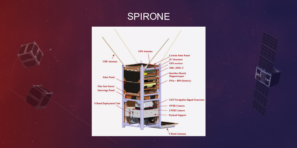 SPIRONE Satellite - Nanosats Database