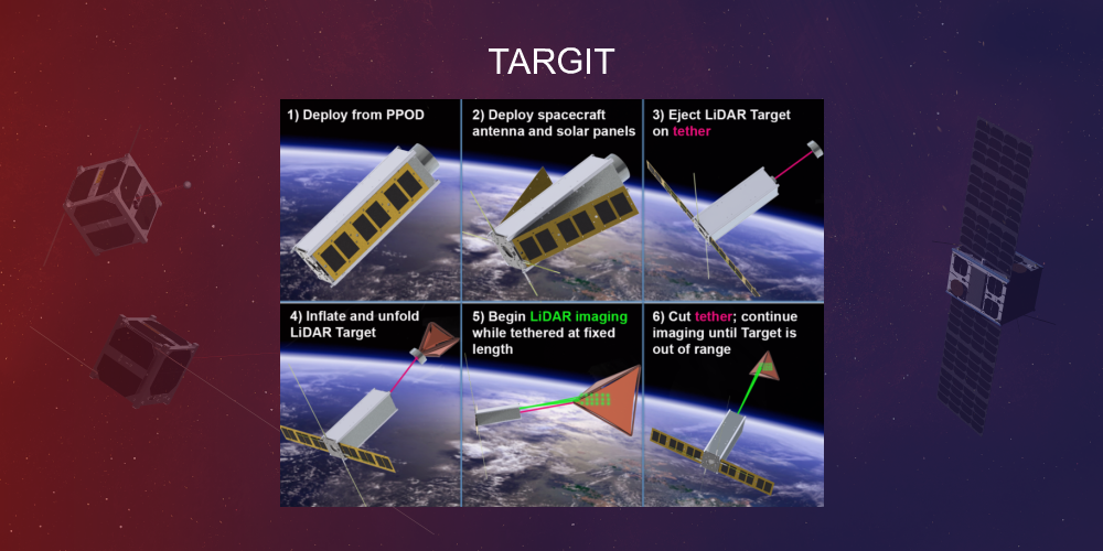 TARGIT Spacecraft - Nanosats Database
