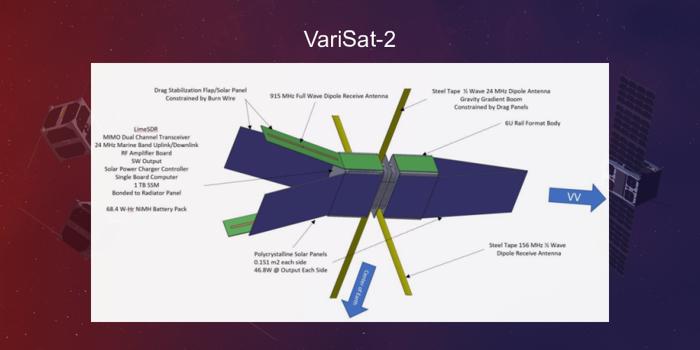 VariSat-2 Spacecraft - Nanosats Database