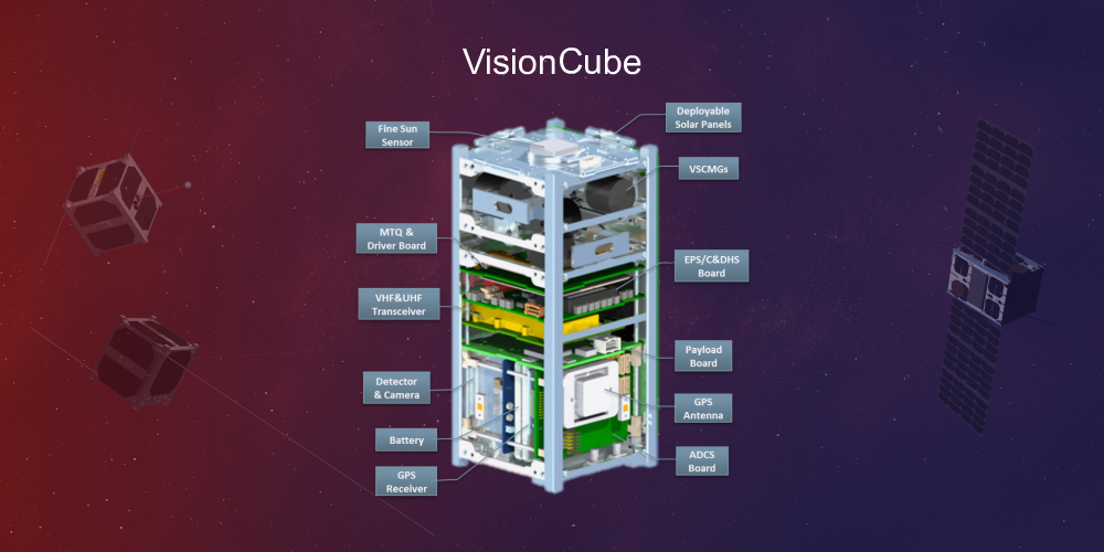 VisionCube Spacecraft - Nanosats Database