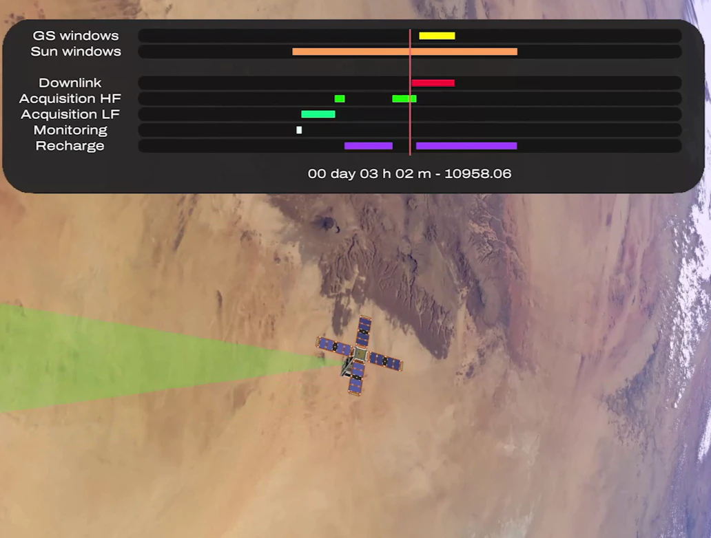 AIKO | Nanosats Database