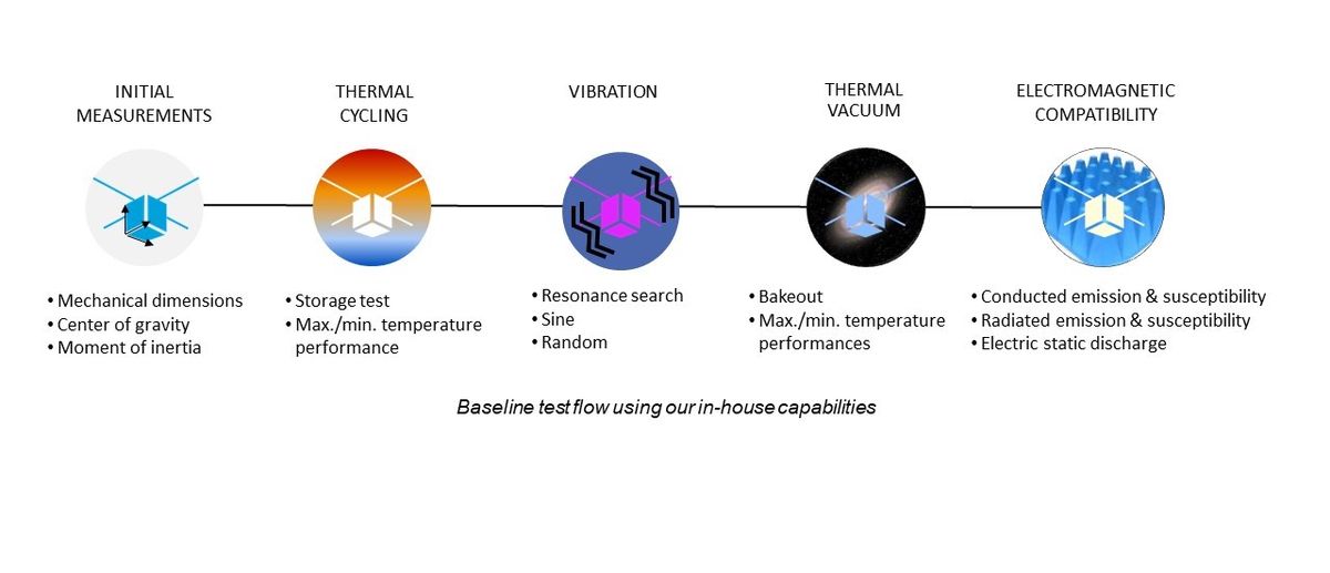 Alter Technology | Nanosats Database