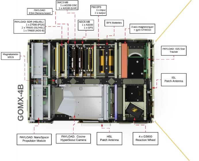 GomSpace | Nanosats Database