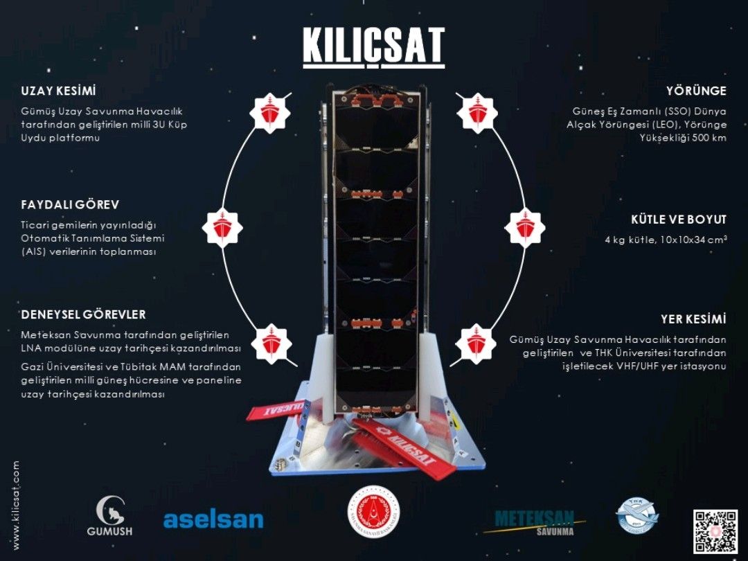 GUMUSH | Nanosats Database