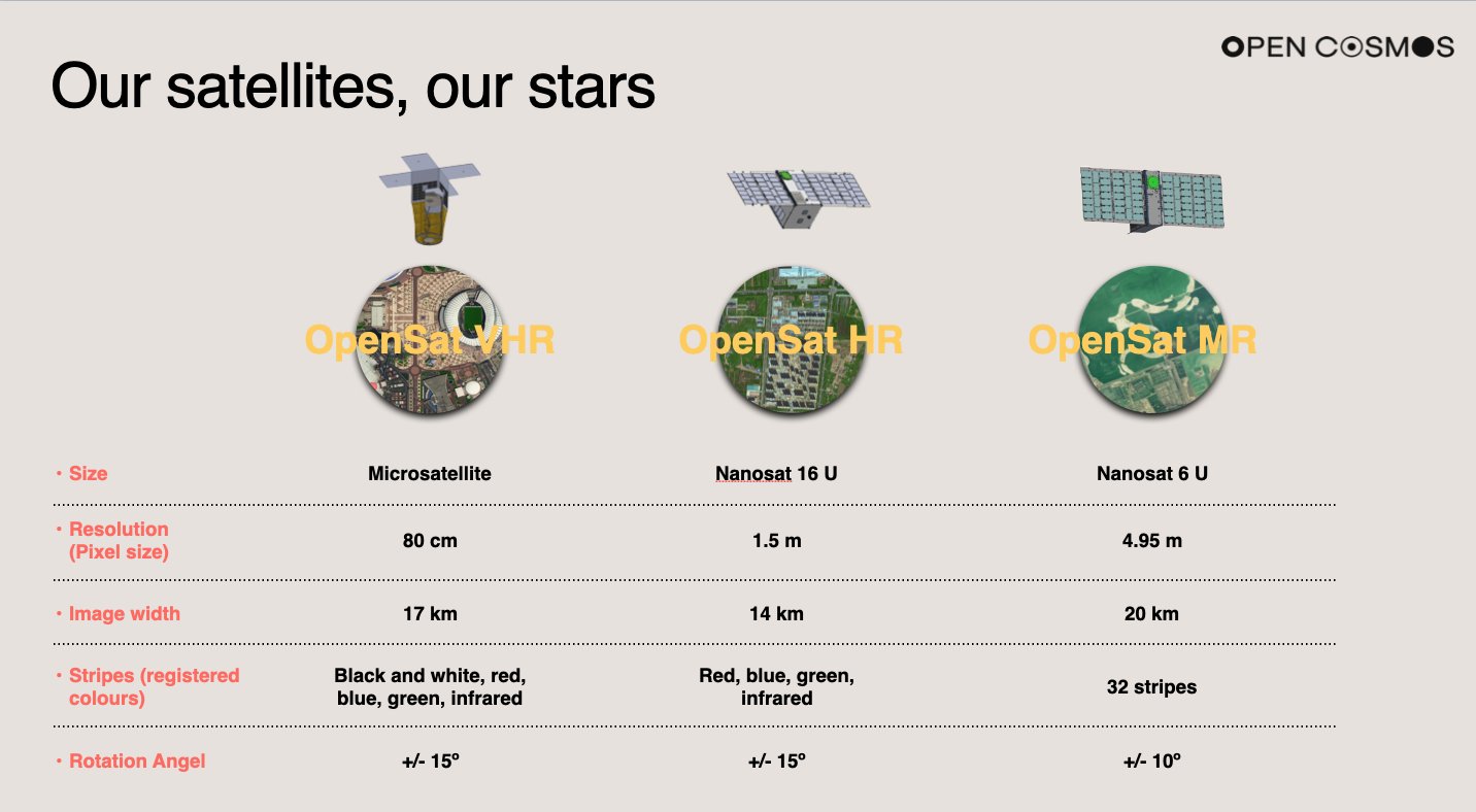 Open Cosmos | Nanosats Database