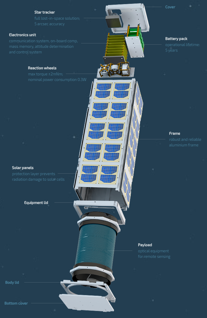 Space Systems Engineering | Nanosats Database