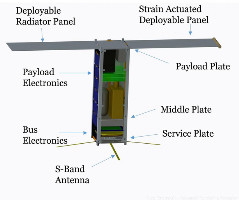 CAPSat Spacecraft - Nanosats Database