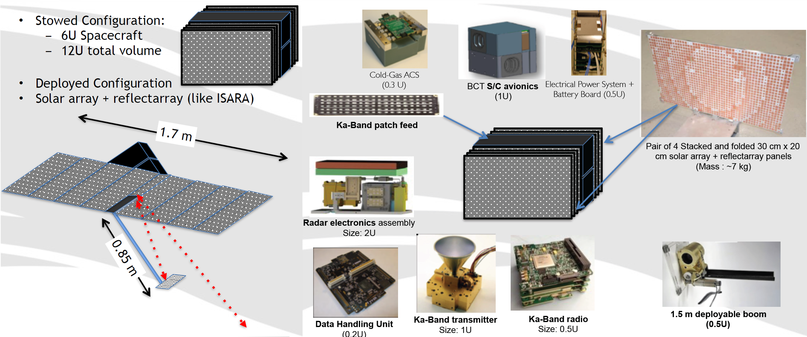 Nanosatellite & CubeSat Database | NewSpace Constellations, Nanosat ...