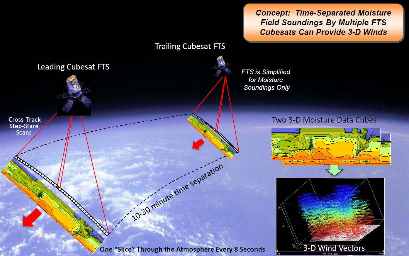 Nanosatellite & CubeSat Database | Missions, constellations, companies ...