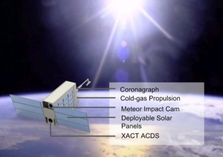 CubeSat Tables | Nanosats Database | Constellations, Technologies ...